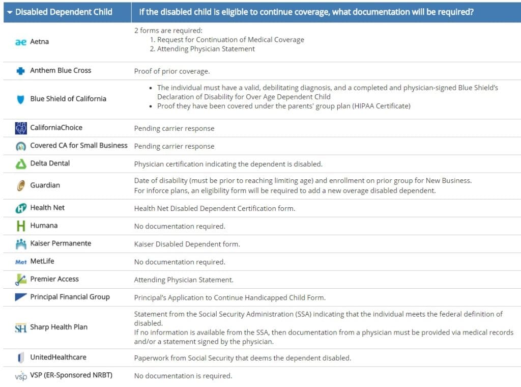 Disabled adult children can stay on parents insurance past age 26