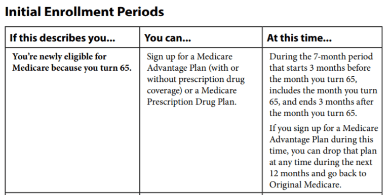 Medicare Enrollment Period Dates Chart ICEP AEP Open Enrollment