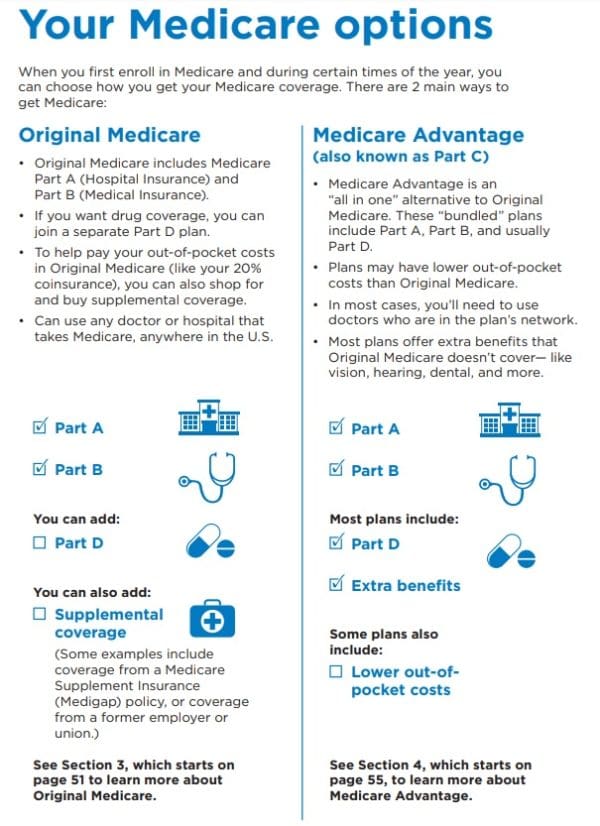 Get Medicare ONLINE Part A Hospital B Doctor Visits + Medi Gap MAPD