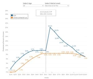 APTC Advance Premium Tax Credit - Covered CA Subsidies ARPA