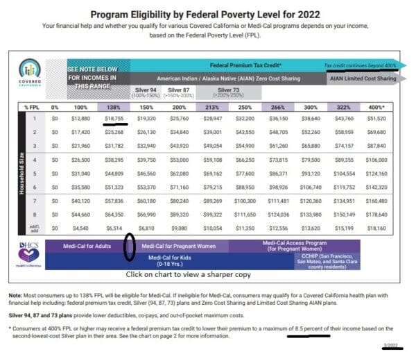 MAGI Modified Adjusted Gross Income What Is Legal Definition MAGI Modified Adjusted Gross Income What Is Legal Definition