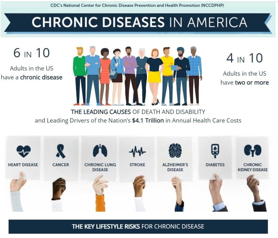 Life, Disability & Long Term Care Insurance protect family assets
