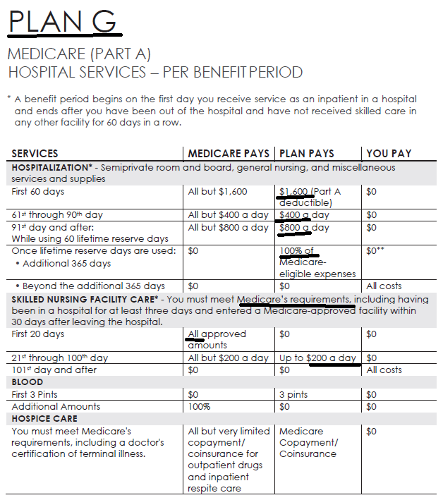 Medicare Moon Form 2023 Printable Forms Free Online