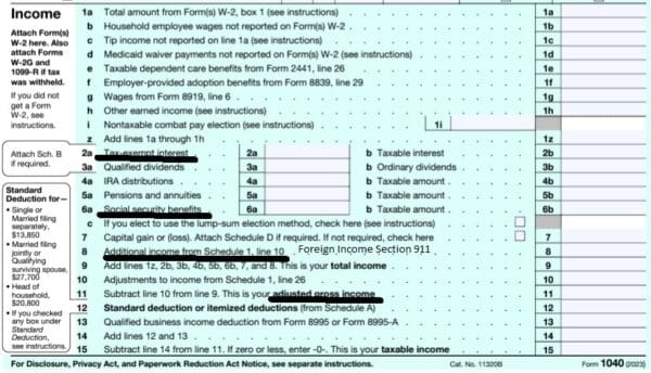 MAGI Income Chart Covered CA Subsidies - FPL Poverty Level 2025
