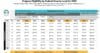 MAGI Income Chart Covered CA Subsidies - FPL Poverty Level 2025
