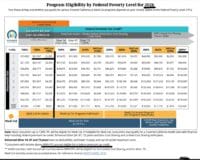 MAGI Income Chart Covered CA Subsidies - FPL Poverty Level 138