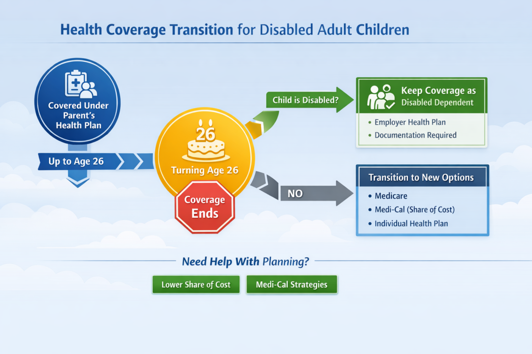 Disabled adult children can stay on parents insurance past age 26